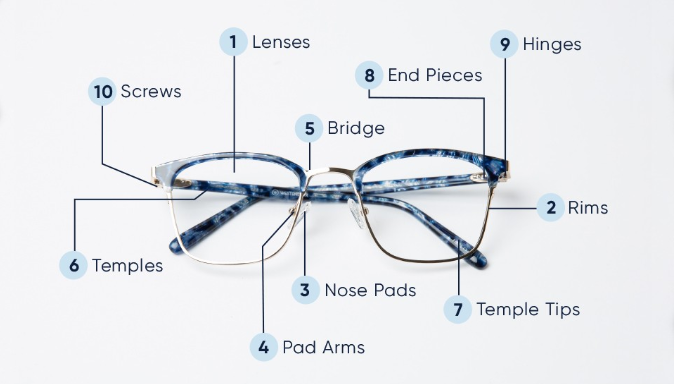 Parts of Eyeglass Frames: A Beginner’s Guide – eyefiy
